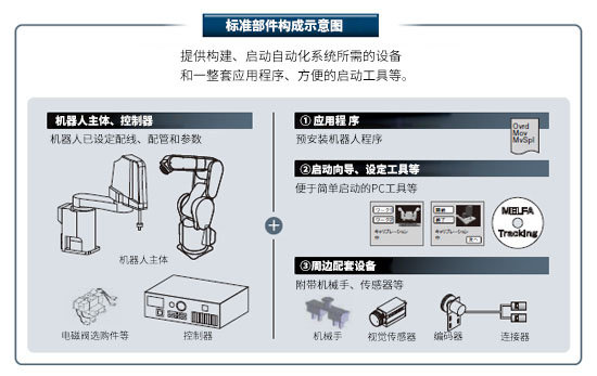 机器人解决方案 | 解决方案 | 三菱电机自动化（中国）有限公司